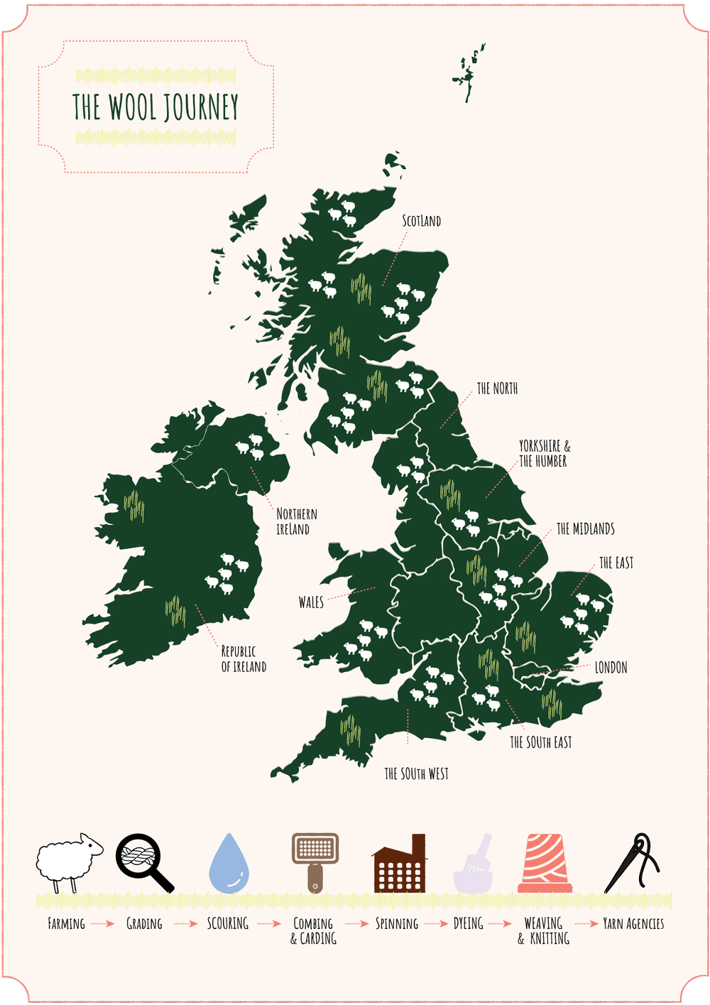 The Great British Wool Revival