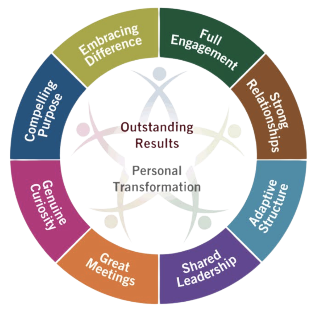 Learn — Extraordinary Teams