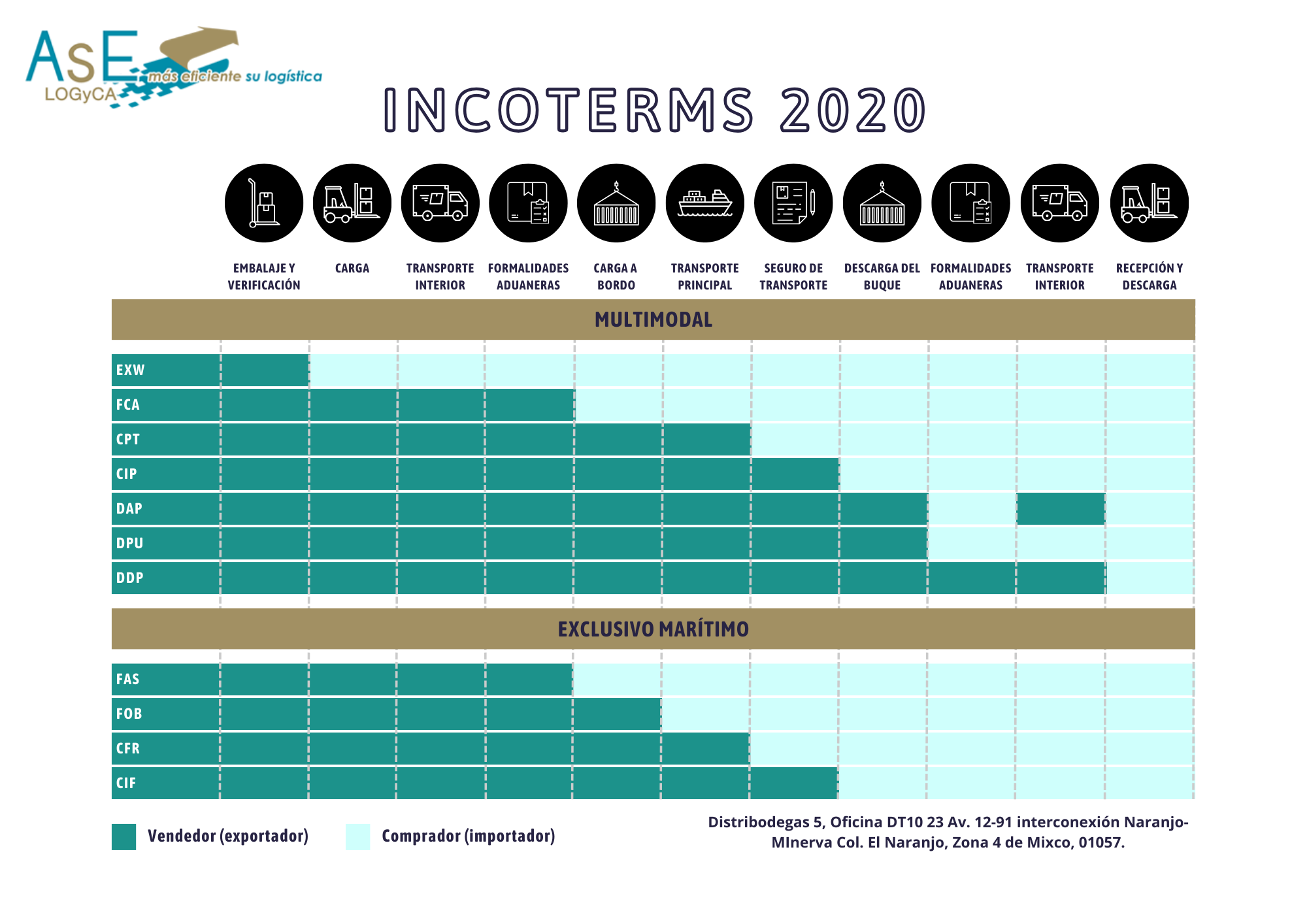 Asesoria en Logistica y Carga Internacional Guatemala