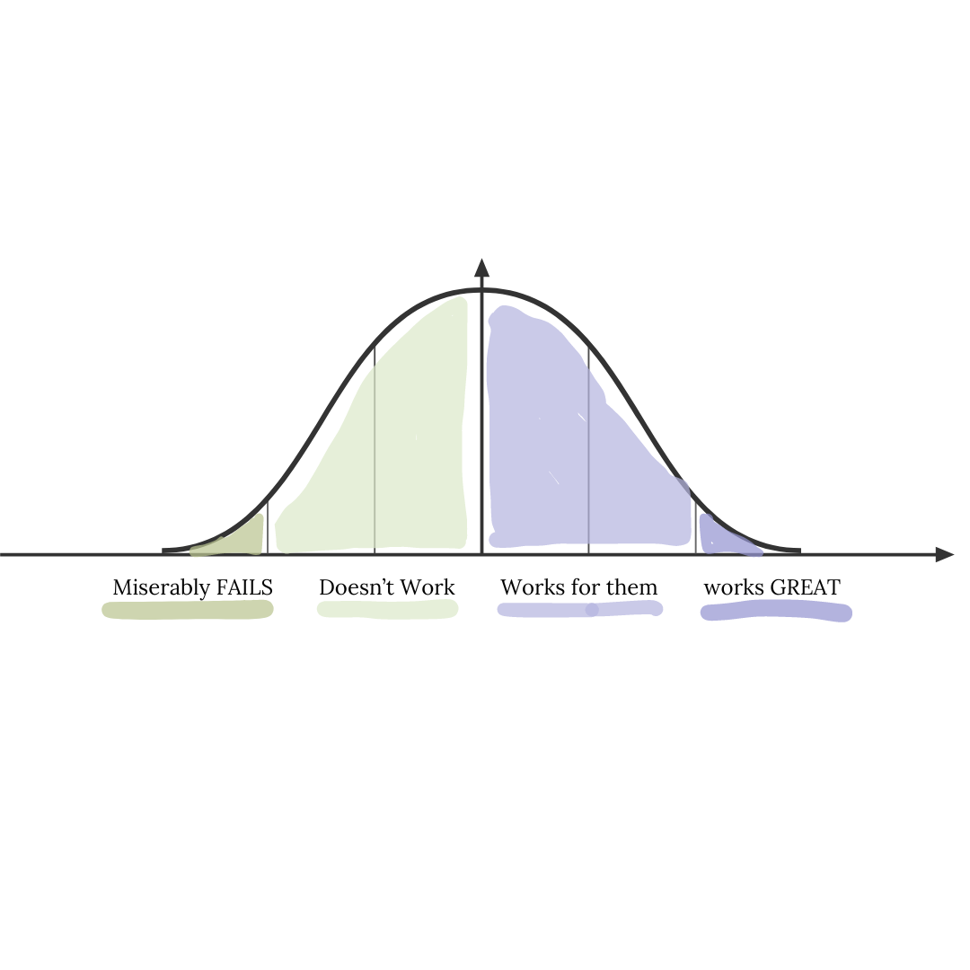 How to Make Personal Development Personal Again — Green and Growing ...