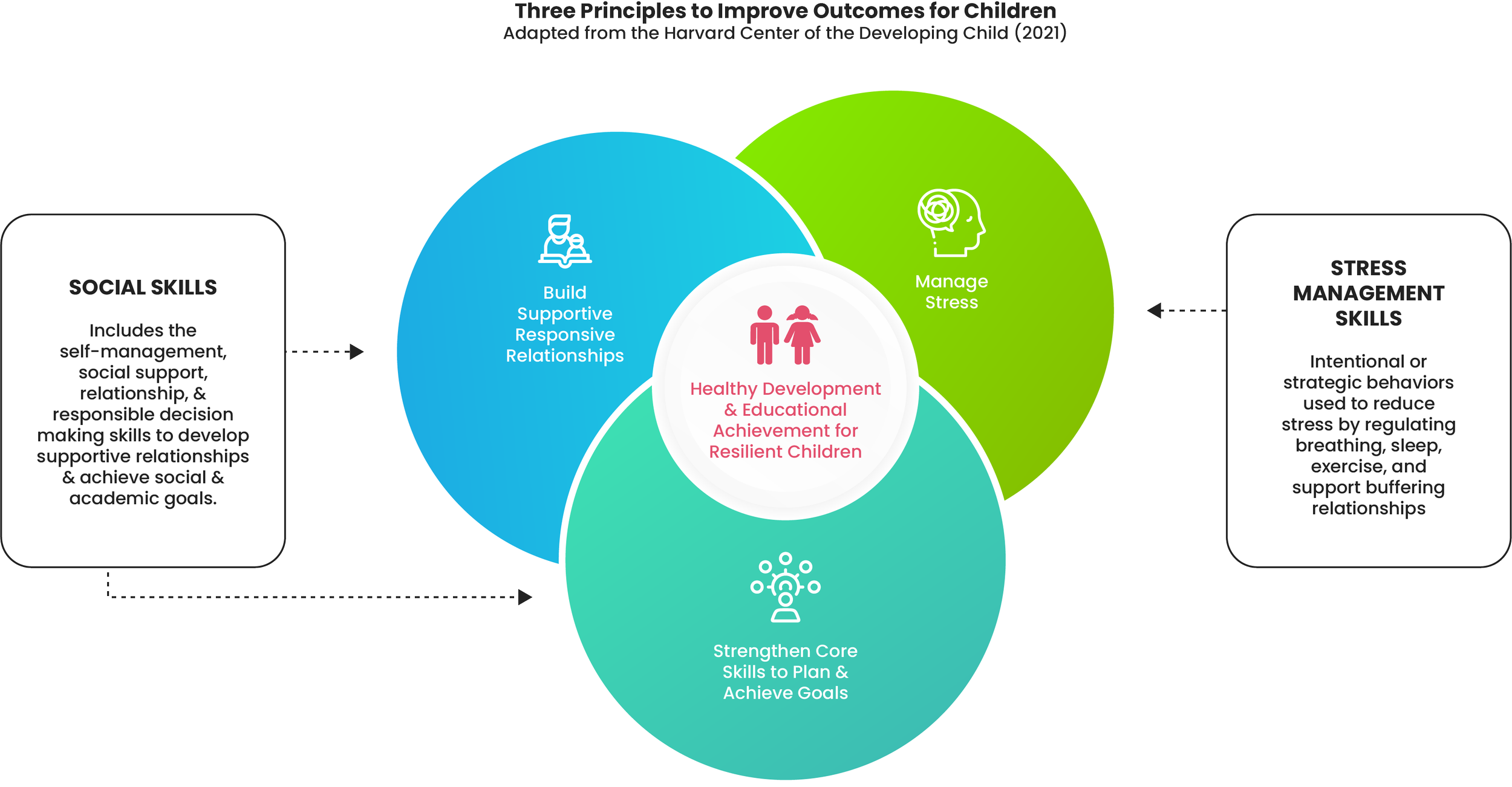 SSIS Stress and Resilience Universal Screener for Students, Teachers ...