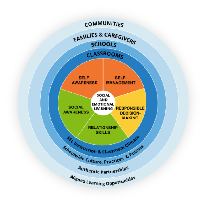 SSIS SEL Universal Screener, Program Monitoring, and Intervention ...