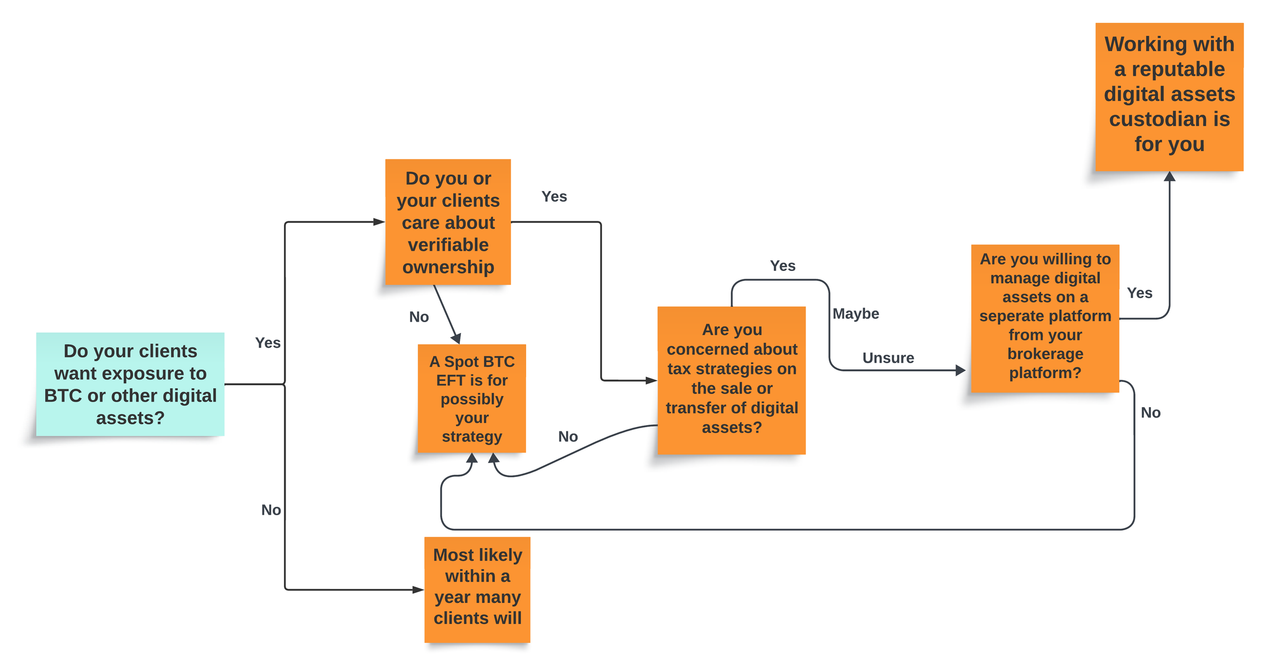 Wealth Manager’s Guide to Digital Asset Allocation — On-Chain Index