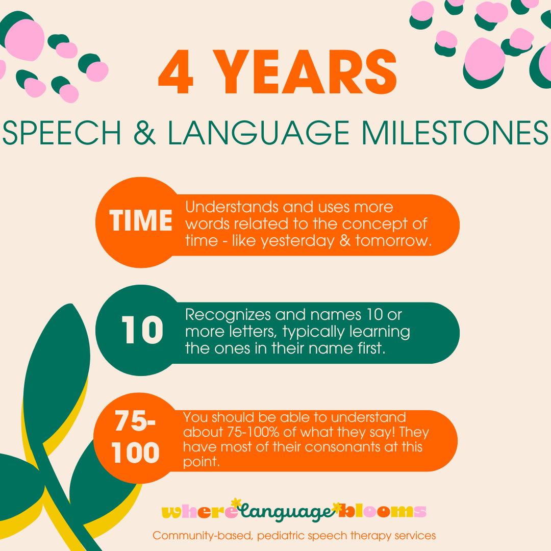 Communication Milestones for Toddlers & Preschoolers — Where Language ...