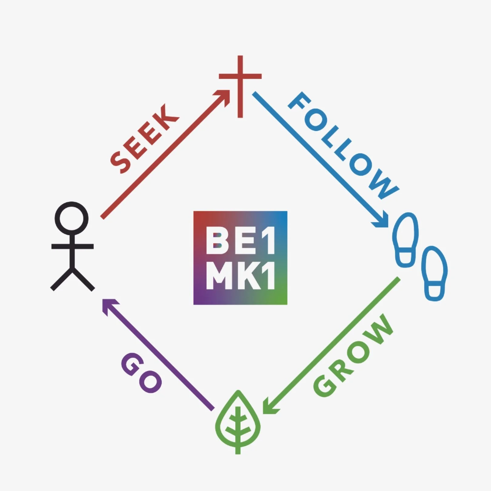 On Mission Pathway — BE1MK1 - Be 1 Make 1