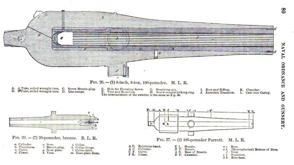 “The Converted Eight Inch Muzzle Loading Rifle” by Lieutenant Duncan ...
