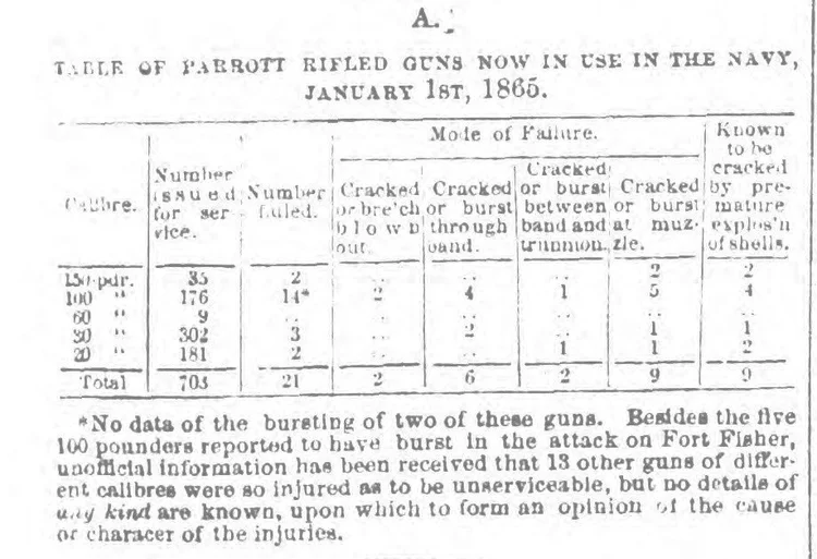“Report on Rifled Guns” - 1865 Report on Parrott Rifles by the US Navy ...