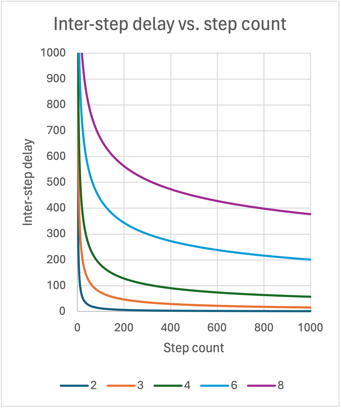 A simple stepper motor control algorithm — Littlechip electronic ...