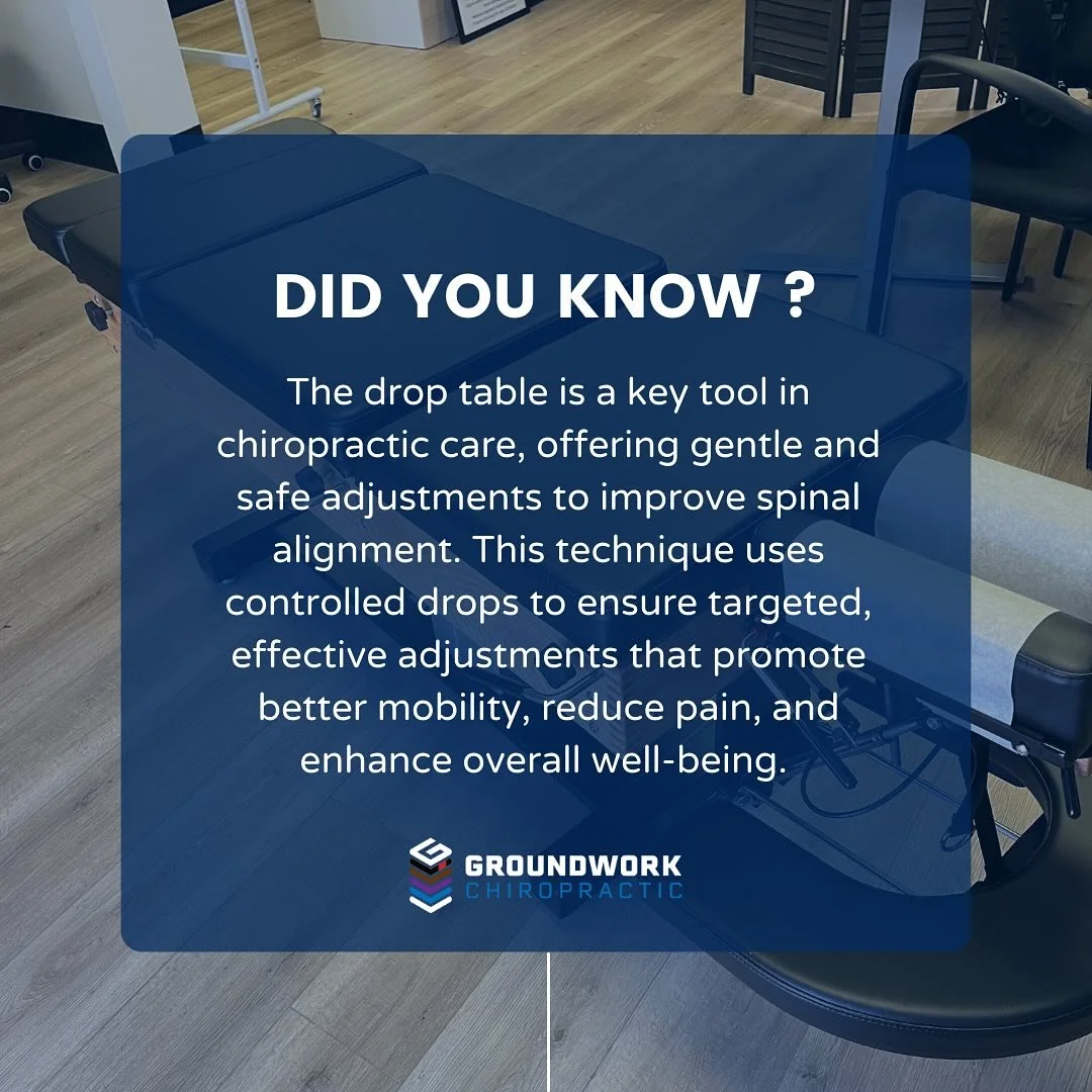 Groundwork Chiropractic