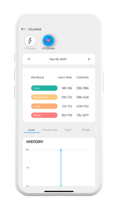 Advanced VO2 Max Testing In DexaFit Burlington for Longevity, Zone 2 ...