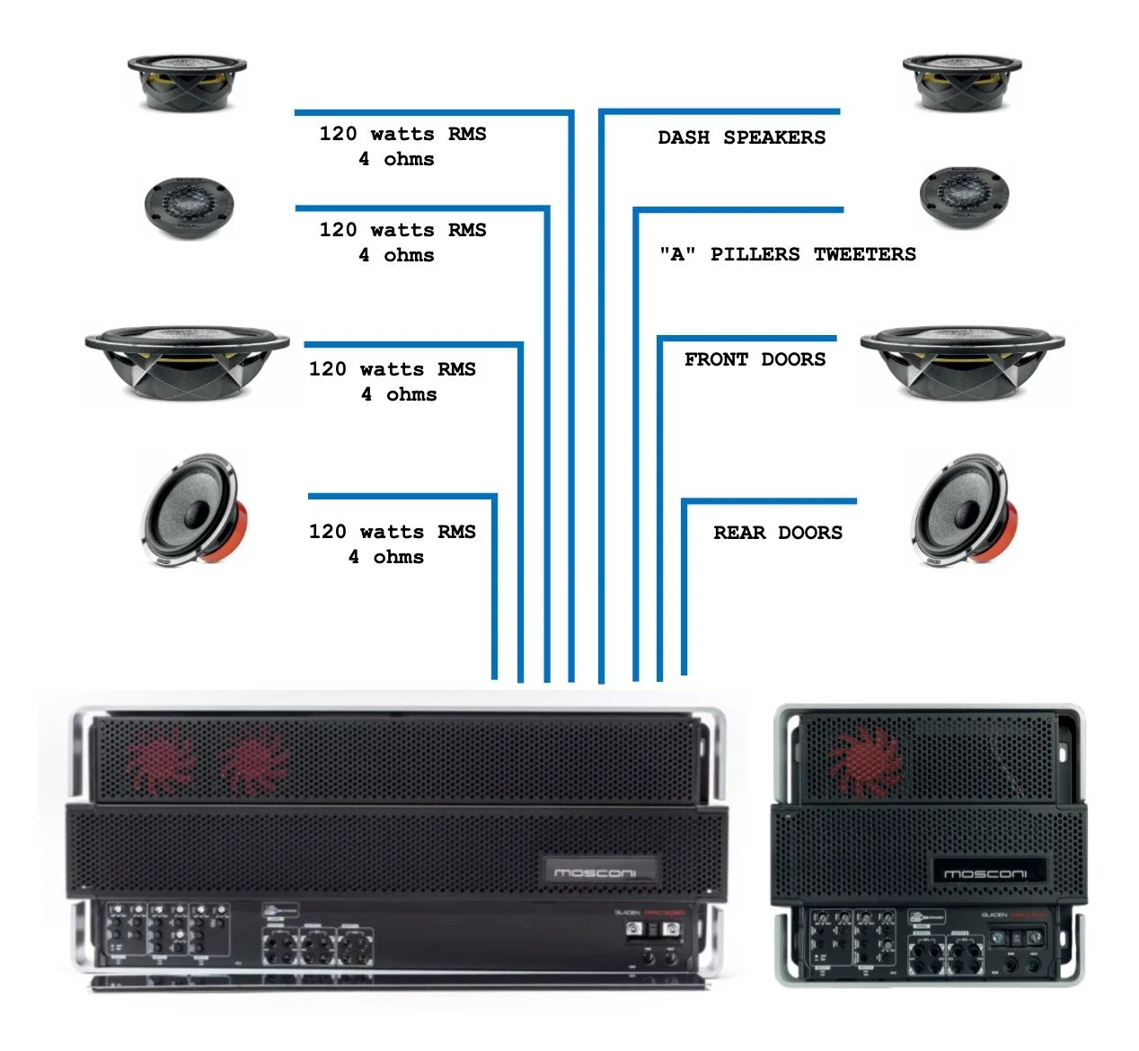 High-Performance Audio Dynamics Car Audio System | Premium Sound ...