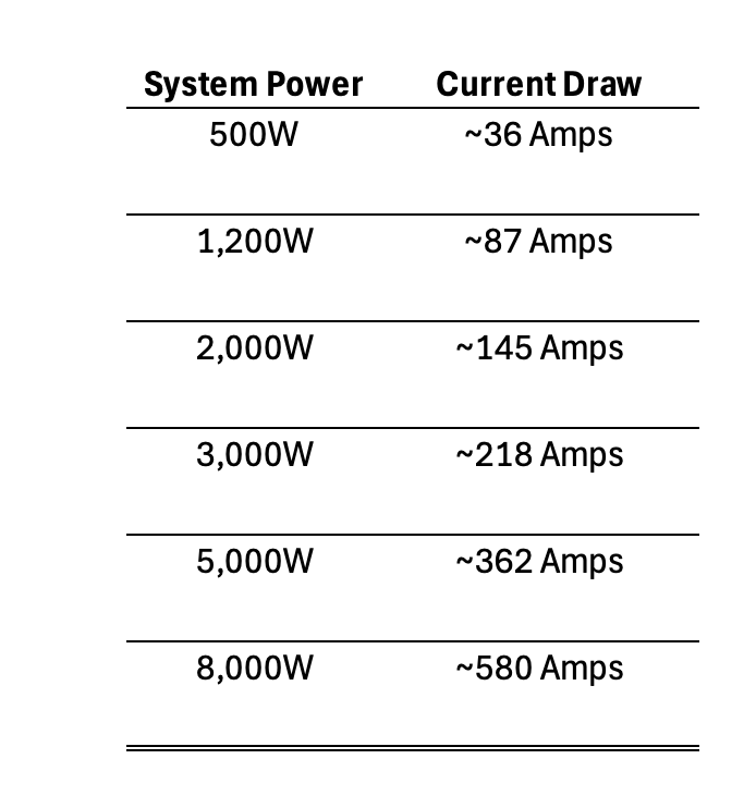 Car Audio Power Wire Guide: OFC vs Welding Cable, Voltage Drop, and Amp ...