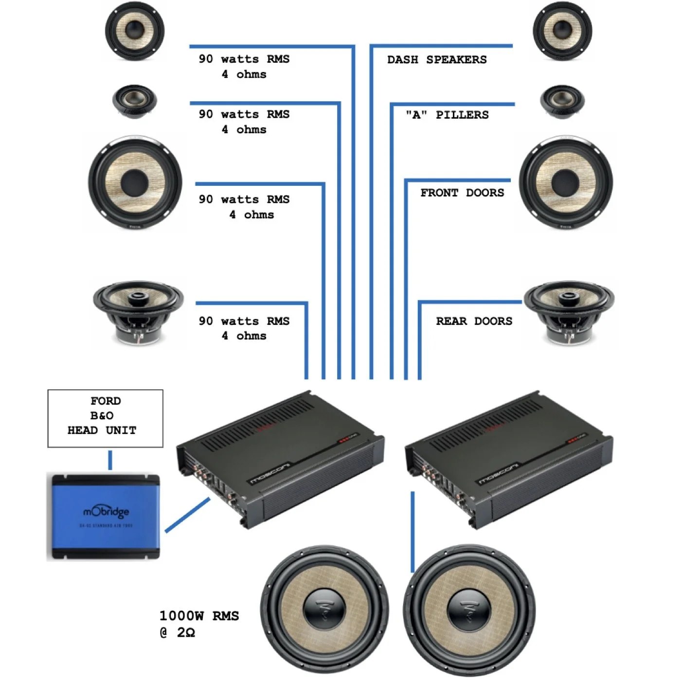 mObridge & Focal Plug & Play Factory AMP/DSP System for Ford B&O Head ...