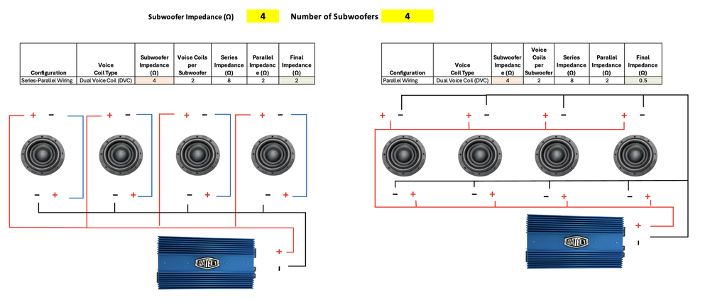 Dual Coil Subwoofer Wiring Guide: Series, Parallel & Independent ...