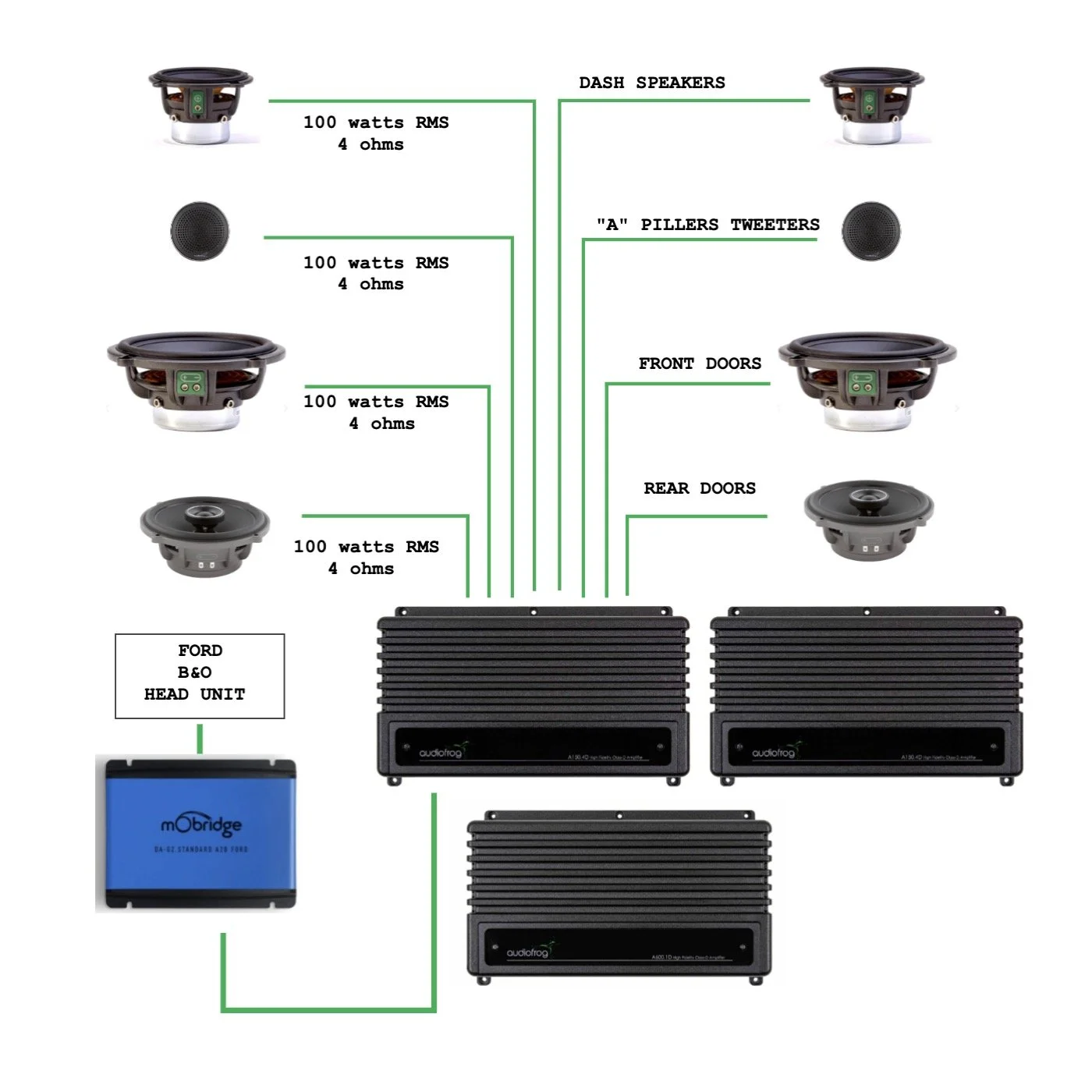 mObridge & Focal Plug & Play Factory AMP/DSP System for Ford B&O Head ...