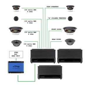 High-Performance Audio Dynamics Car Audio System | Premium Sound ...