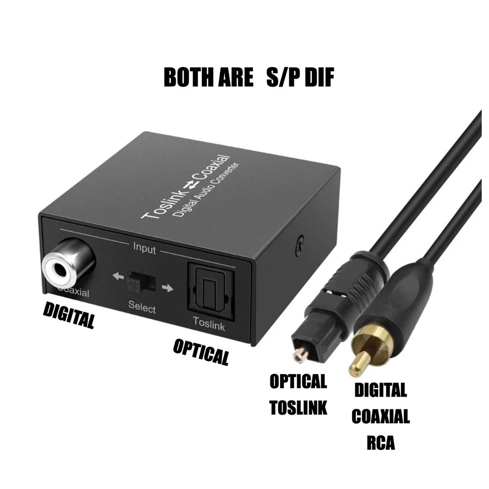 Car Audio Input Types Explained: S/PDIF, RCA, High-Level, and Toslink | Advanced Car Audio ...