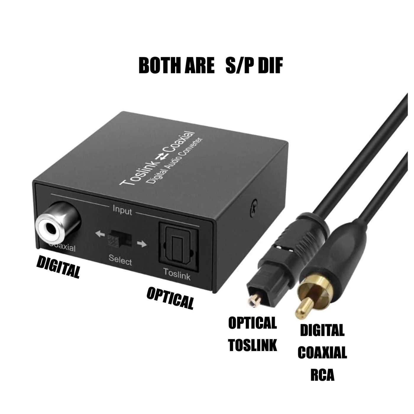 Car Audio Input Types Explained: S/PDIF, RCA, High-Level, and Toslink | Advanced Car Audio ...
