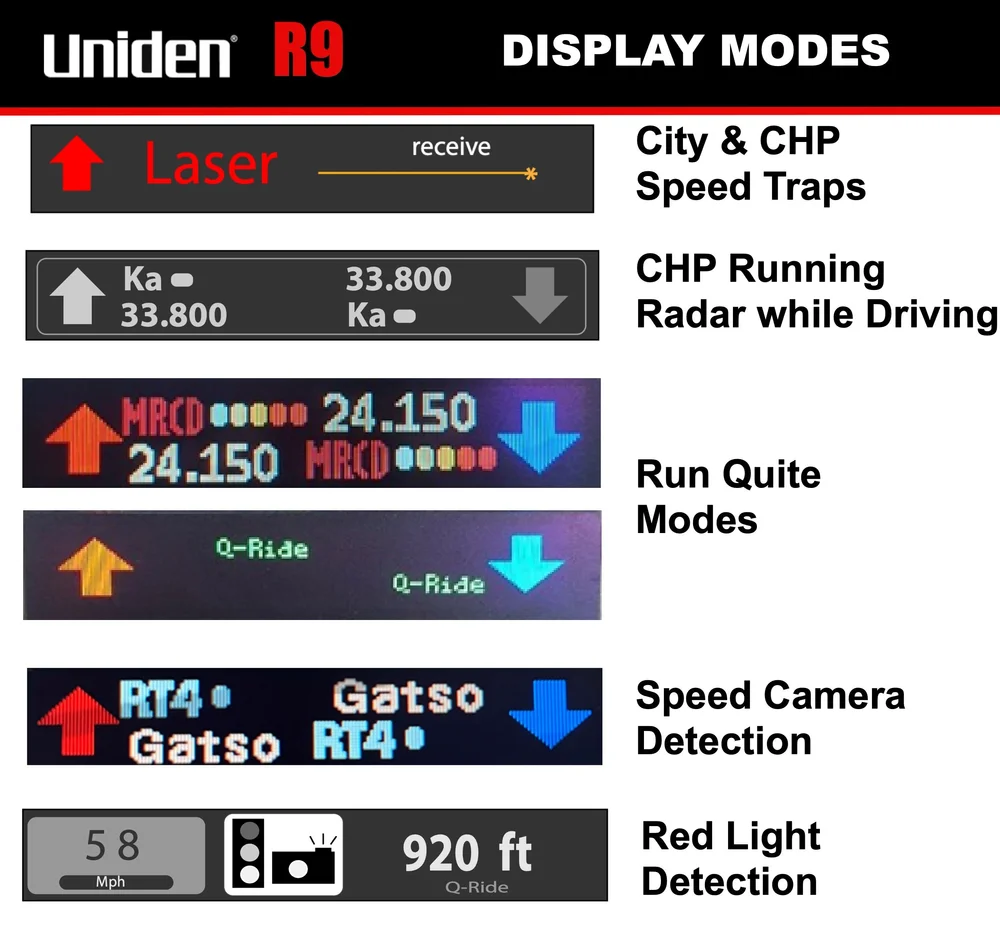 Uniden R9 Radar Detector - Best Custom-Installed Protection | Advanced ...