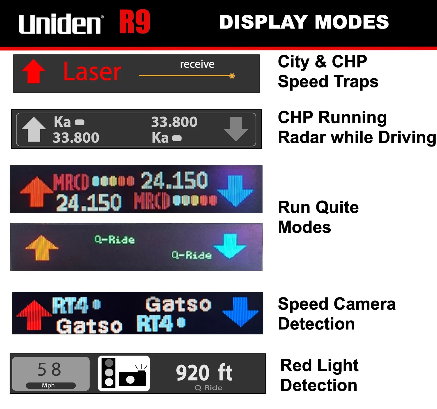 Uniden R9 Radar Detector - Best Custom-Installed Protection | Advanced ...