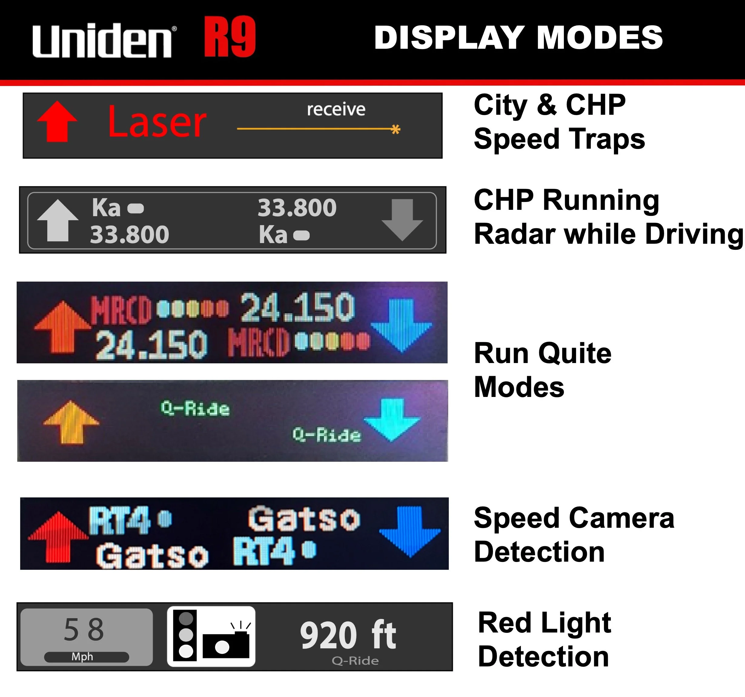 Uniden R9 Radar Detector - Best Custom-Installed Protection | Advanced ...