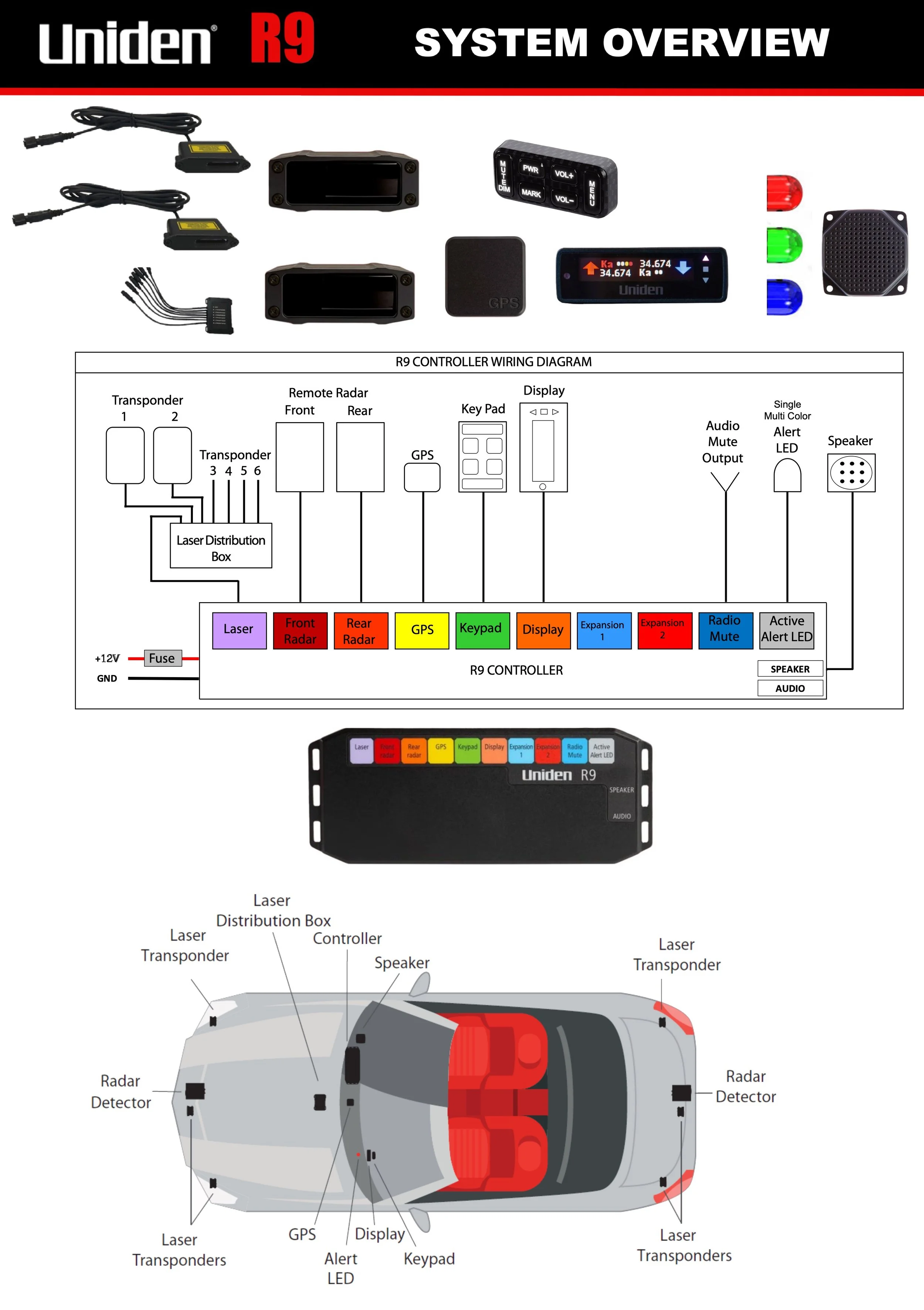 Uniden R9 Radar Detector - Best Custom-Installed Protection | Advanced ...