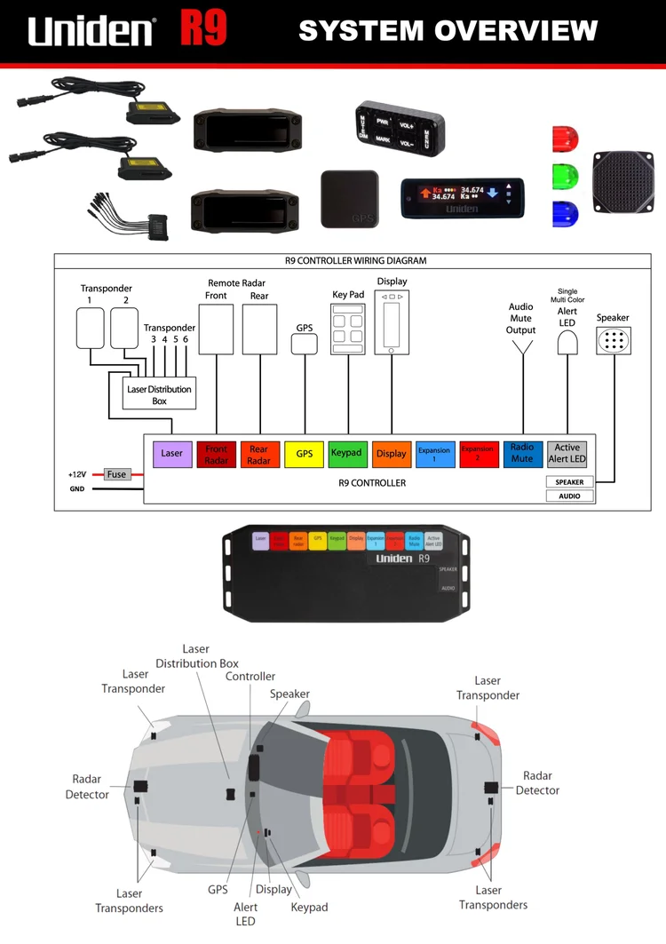 Uniden R9 Radar Detector - Best Custom-Installed Protection | Advanced ...