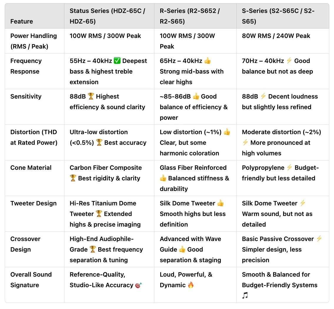 Alpine Speaker Comparison – Status vs. R-Series vs. S-Series | Best 6.5 ...