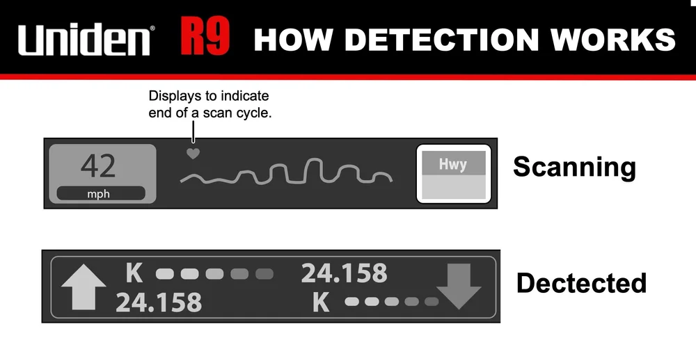 Uniden R9 Radar Detector - Best Custom-Installed Protection | Advanced ...