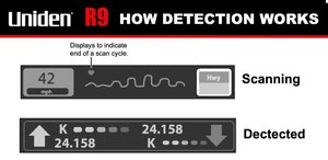 Uniden R9 Radar Detector - Best Custom-Installed Protection | Advanced ...