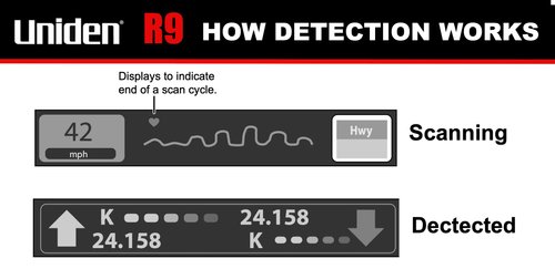 Uniden R9 Radar Detector - Best Custom-Installed Protection | Advanced ...