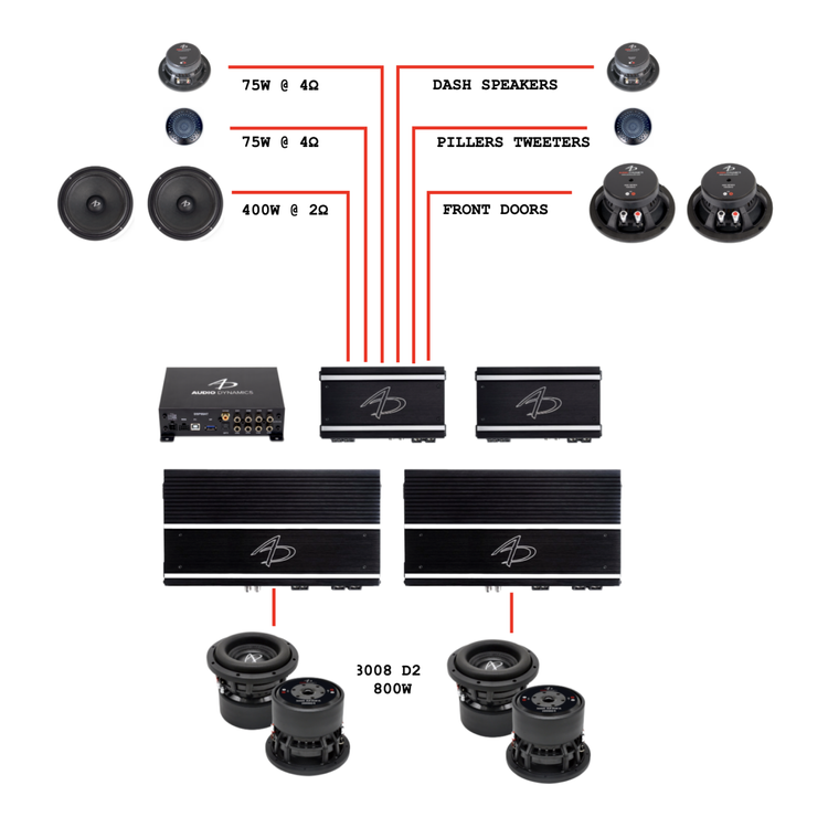 High-Performance Audio Dynamics Car Audio System | Premium Sound ...