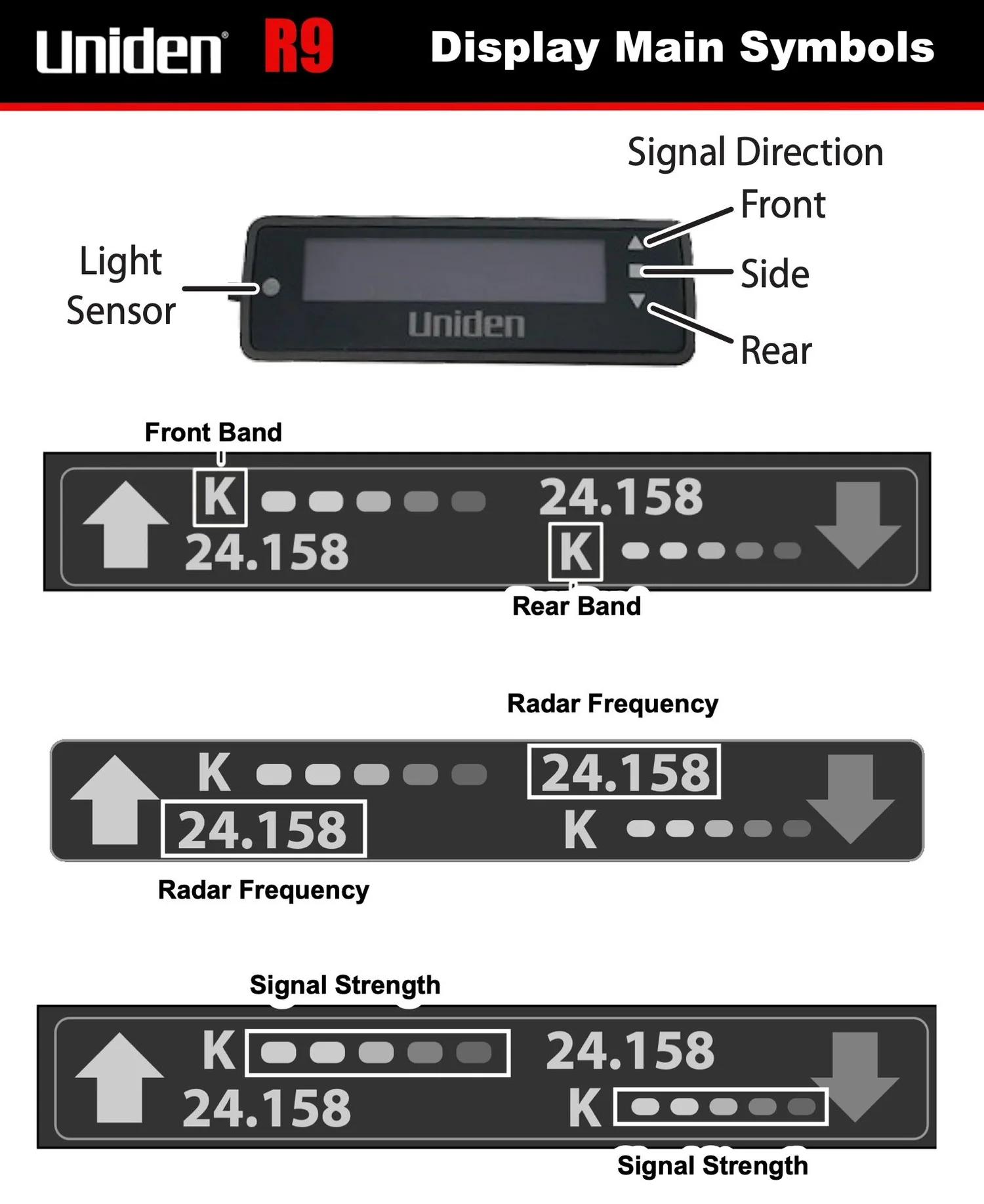 Uniden R9 Radar Detector - Best Custom-Installed Protection | Advanced ...