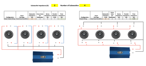 Dual Coil Subwoofer Wiring Guide: Series, Parallel & Independent ...
