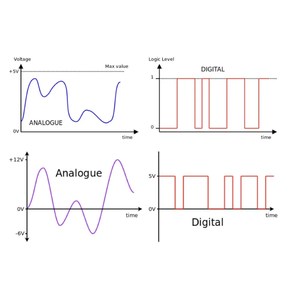 Car Audio Input Types Explained: S/PDIF, RCA, High-Level, and Toslink ...