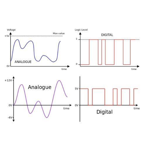Car Audio Input Types Explained: S/PDIF, RCA, High-Level, and Toslink ...