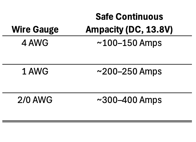 Car Audio Power Wire Guide: OFC vs Welding Cable, Voltage Drop, and Amp ...