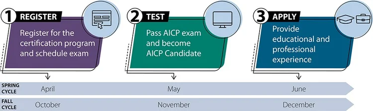 AICP Certification — American Planning Association | San Diego Section