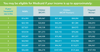 Illinois Medicaid Income Limits 2025 | By Family Size — Blank-Insurance
