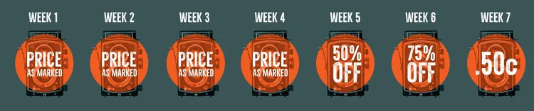 Retail — Goodies Junction