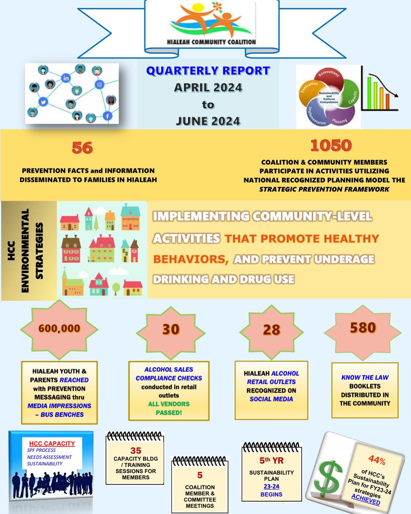Hialeah Community Coalition