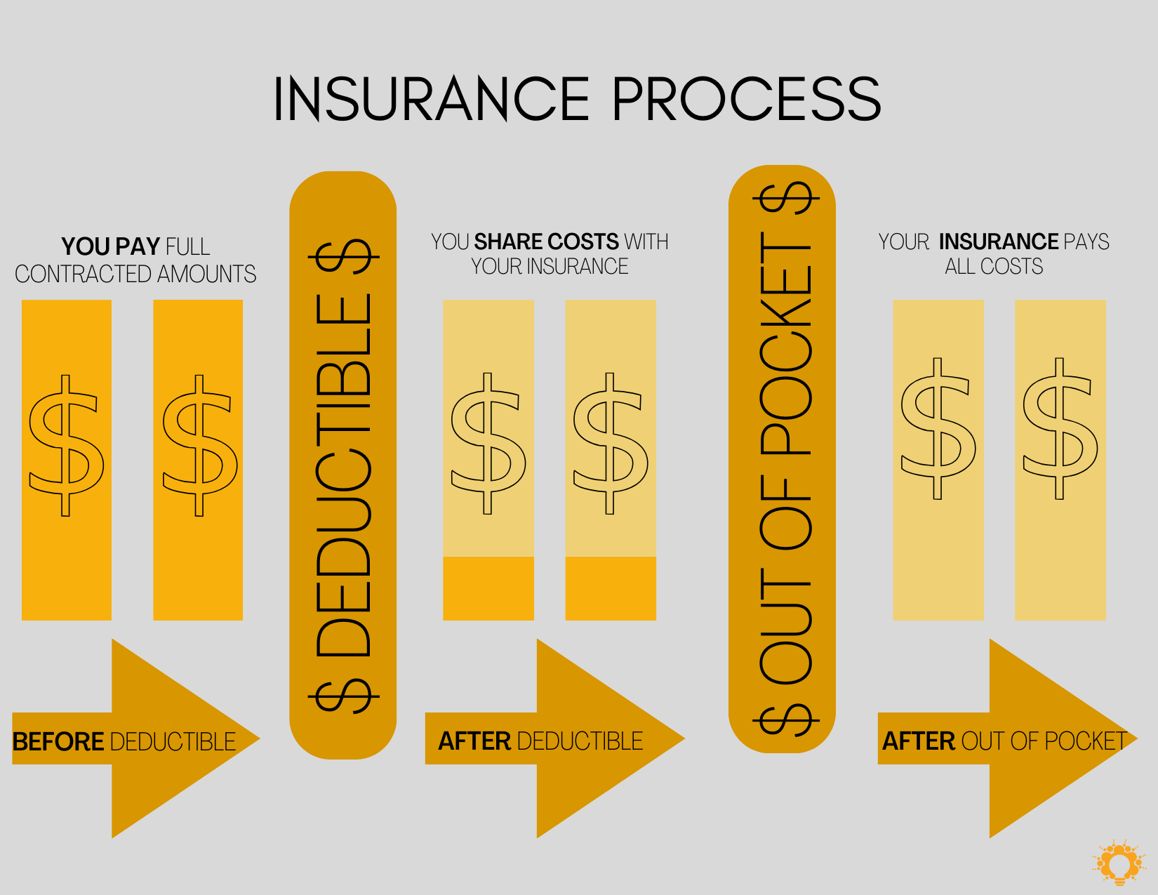 Health Insurance Deductibles and Out-of-Pocket Expenses: How They Work ...