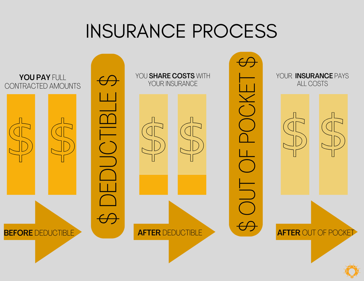 Health Insurance Deductibles and Out-of-Pocket Expenses: How They Work ...