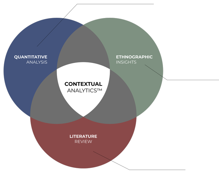 Contextual Analytics — Socio