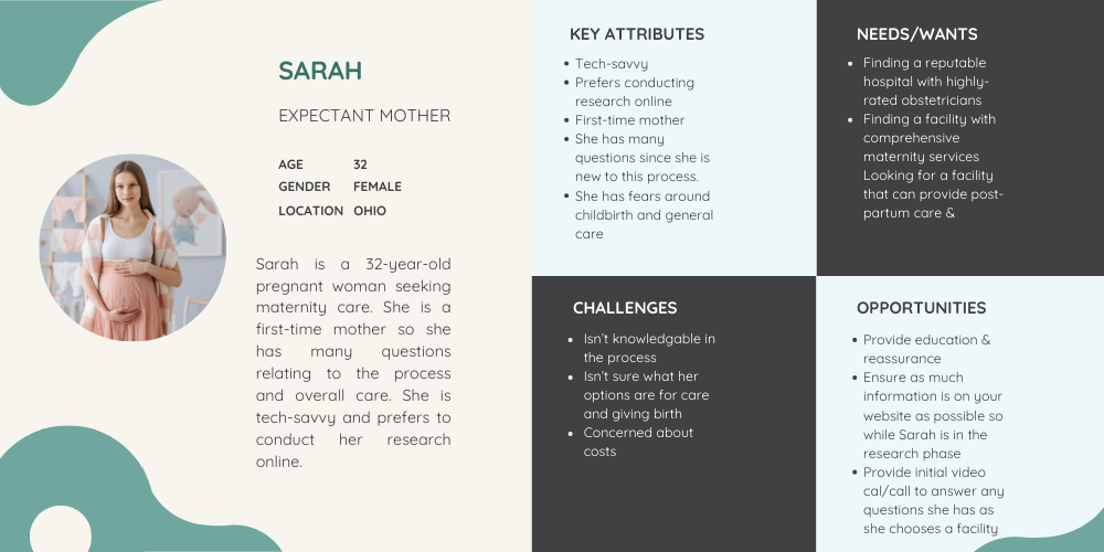 Developing Marketing Personas — Reddito