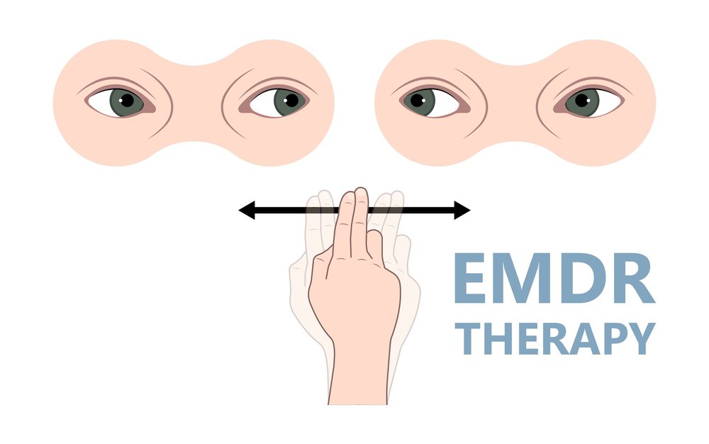 EMDR, What it is, how it works and the benefits — Calm Sanctuary ...