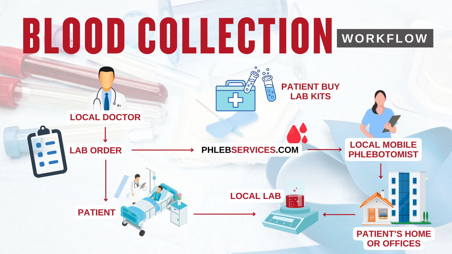 P&S Medical Consulting Firm LLC