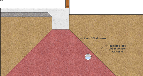 Monolithic Slab Footing Inspections | New Construction Home Inspections ...