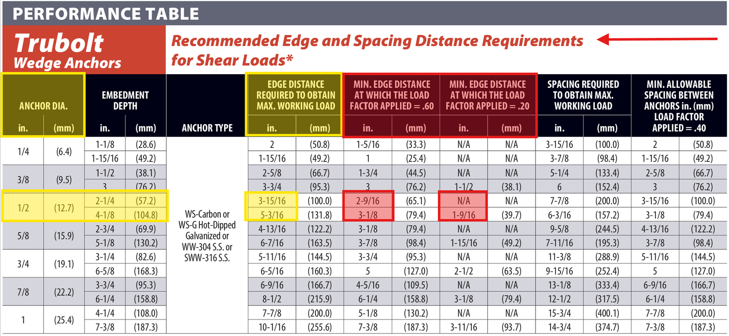 Tiny Wedges, Big Cracks: A Love Letter to Better Bolts — Kurtz ...