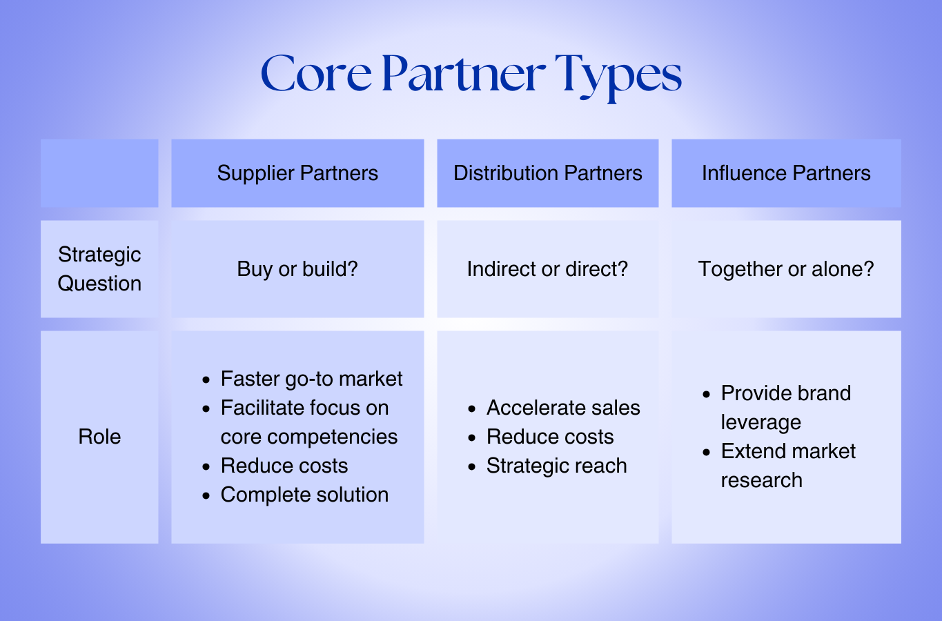 Frameworks for Successful Partnerships — Su Tugcu